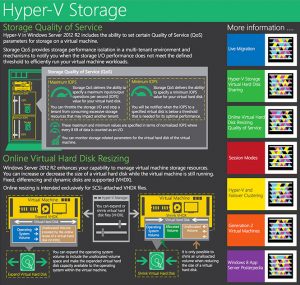 Download Hyper-V Architecture Diagrams from Microsoft