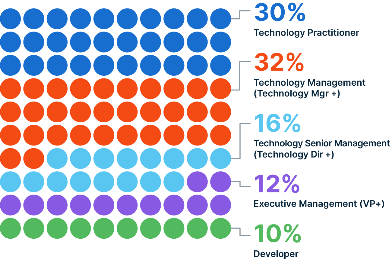Our IT Crowd—Get To Know The ActualTech Media Tech Buyer Audience